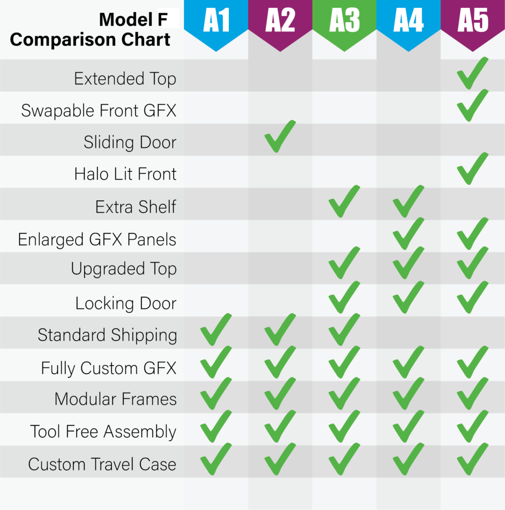 Model F - Food Service - TSD Counters